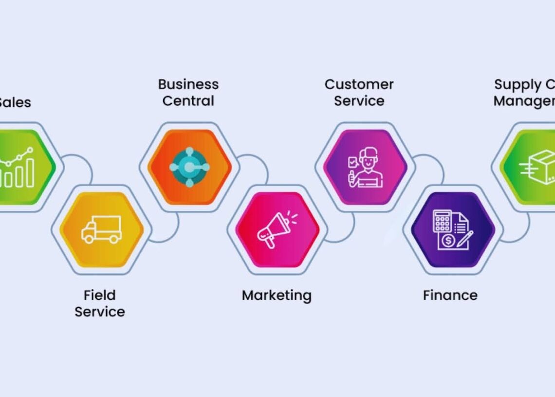 Top ServiceNow Modules You Should Know - Tech Famed